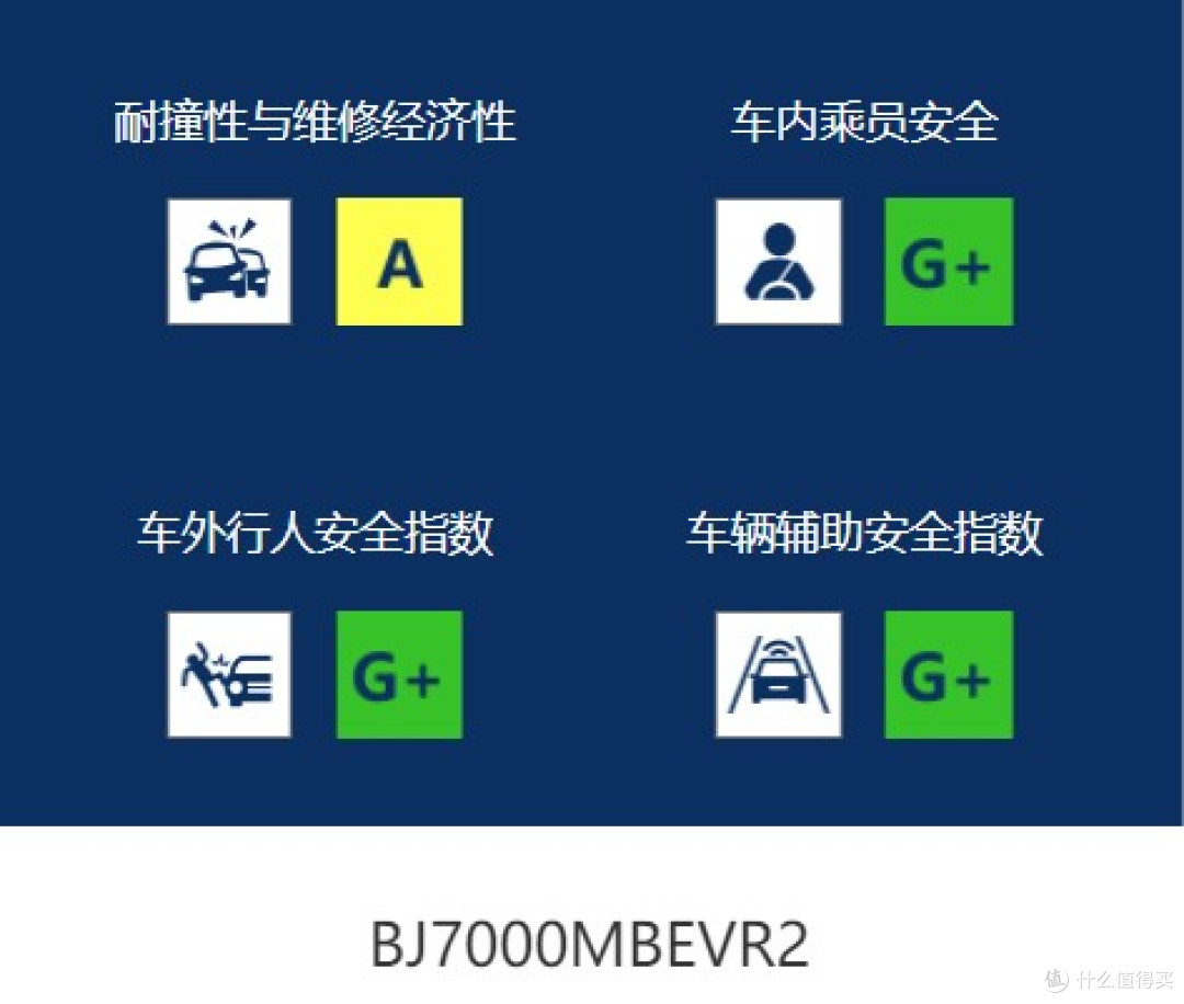 93.5%！中汽测评公布C-NCAP成绩，小米汽车SU7获得五星_新能源车_什么值得买