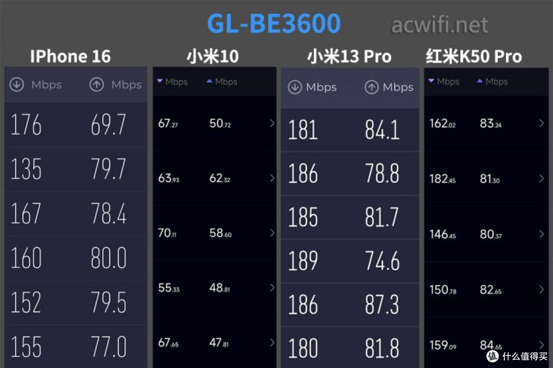 GL-BE3600拆机评测,有触摸屏的无线路由器_路由器_什么值得买