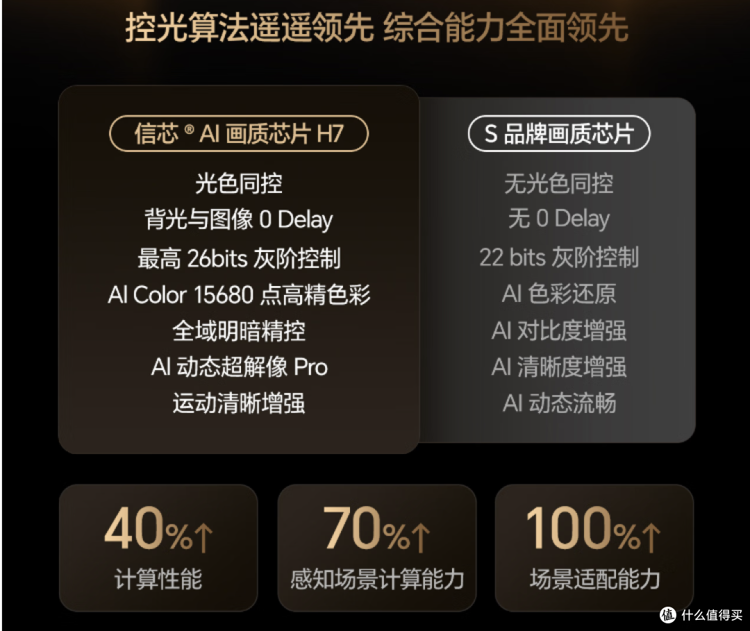 好芯片+好屏幕，让画质控爽了——海信E8Q Pro评测_液晶电视_什么值得买