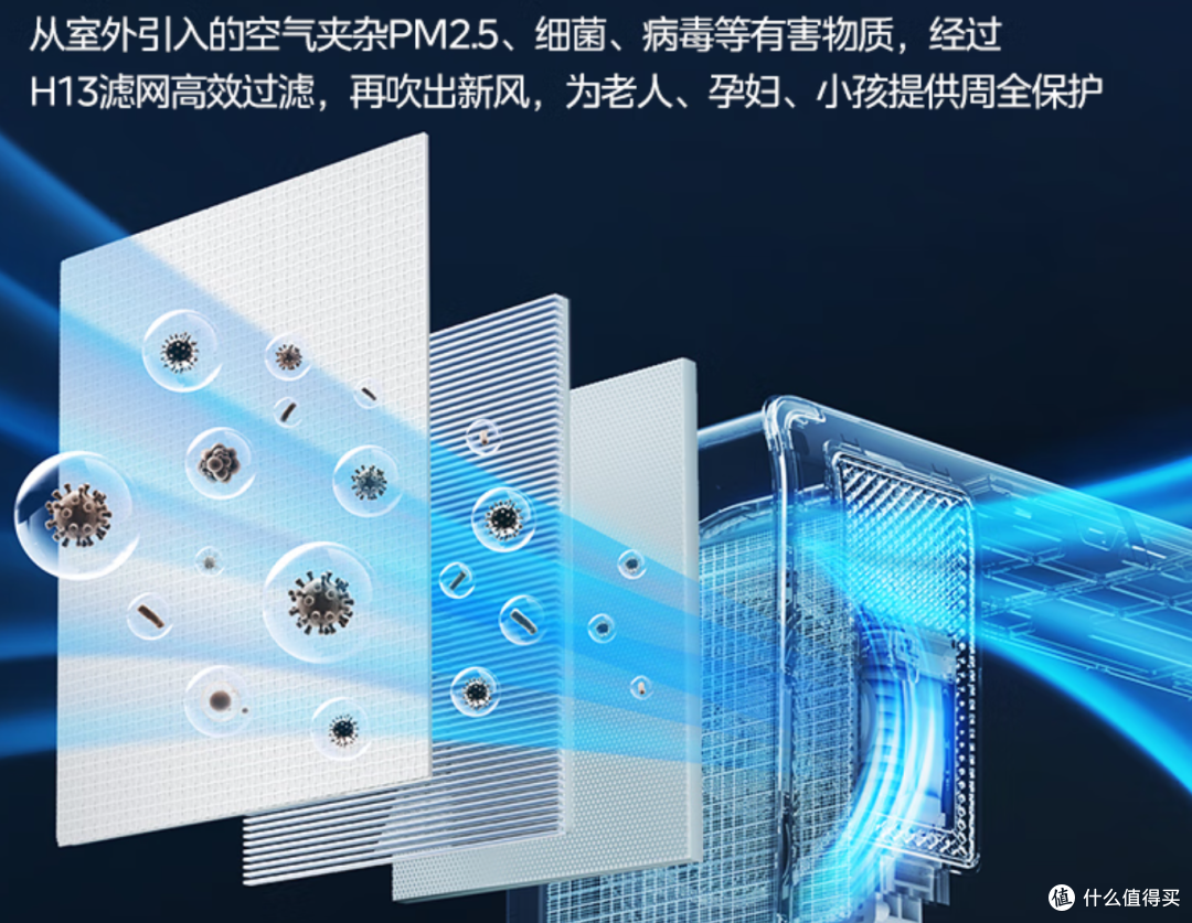 新风空调适合大众吗？全面分析其优缺点_壁挂式空调_什么值得买