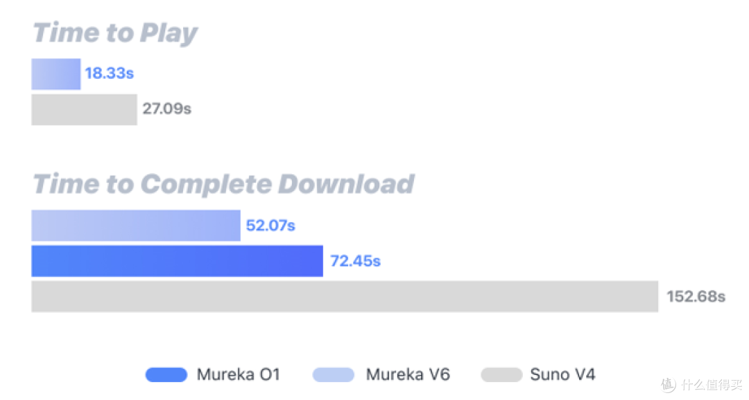 Mureka V6 & O1来袭，AI领域又有掀桌子的了！_服务软件_什么值得买