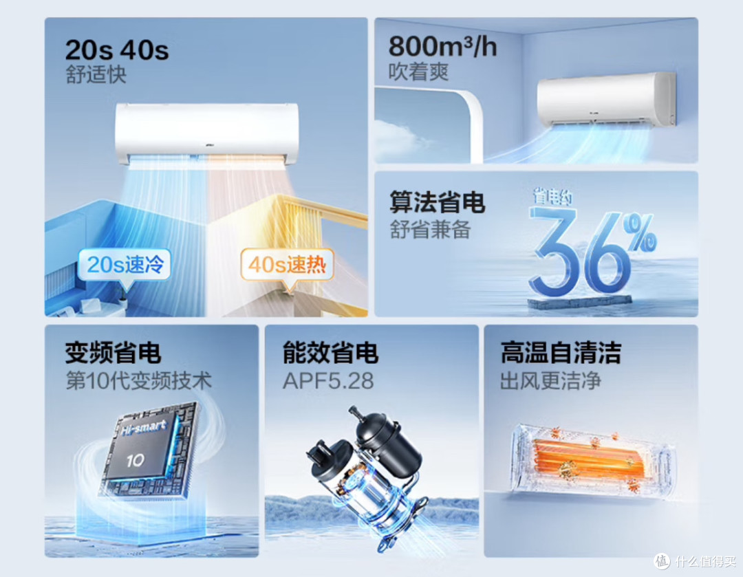 海信（Hisense）大1.5匹 空调E370 ，高性价比之选 _空调_什么值得买