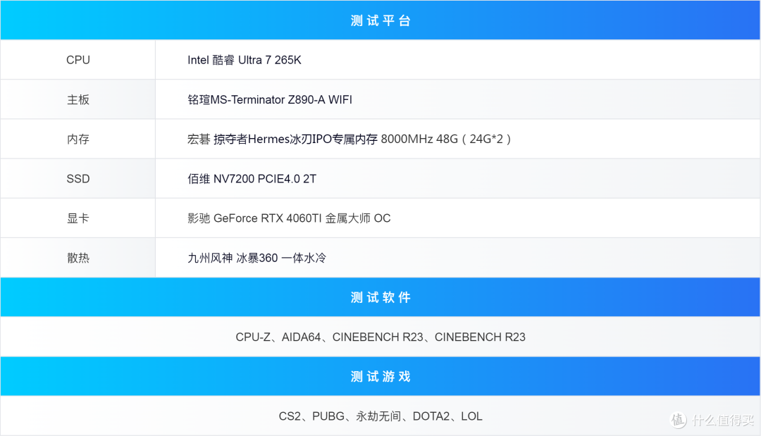 解锁隐藏性能，英特尔IPO性能优化上手实测_CPU_什么值得买