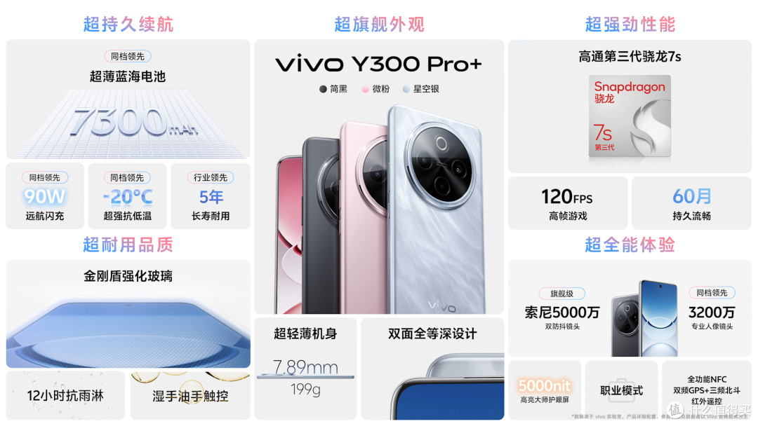Vivo Y300 Pro+ , Vivo Y300t 解析 , 对比 红米 Note 14 Pro+_安卓手机_什么值得买