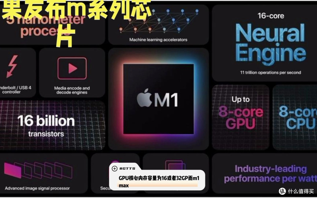 苹果M系列芯片焕新，每一代都突破了啥！_家用电脑_什么值得买