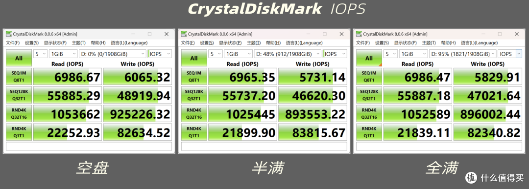 中端价格旗舰性能 宏碁掠夺者GM6 PCIe4.0固态硬盘全评测_固态硬盘_什么值得买