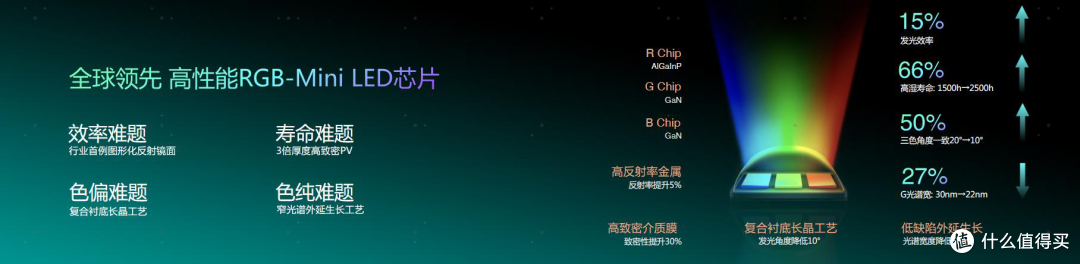 “客厅里的劳斯莱斯”：海信 RGB-Mini LED电视 UX上市解析_液晶电视_什么值得买