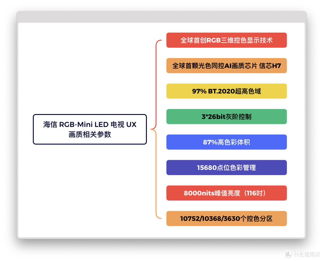 “客厅里的劳斯莱斯”：海信 RGB-Mini LED电视 UX上市解析_液晶电视_什么值得买