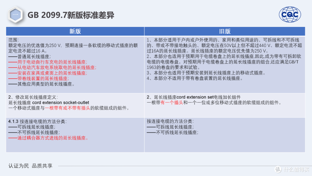 GB 2099.7-2024 新国标落地倒计时，航嘉提前布局安全插座新赛道_电气开关_什么值得买