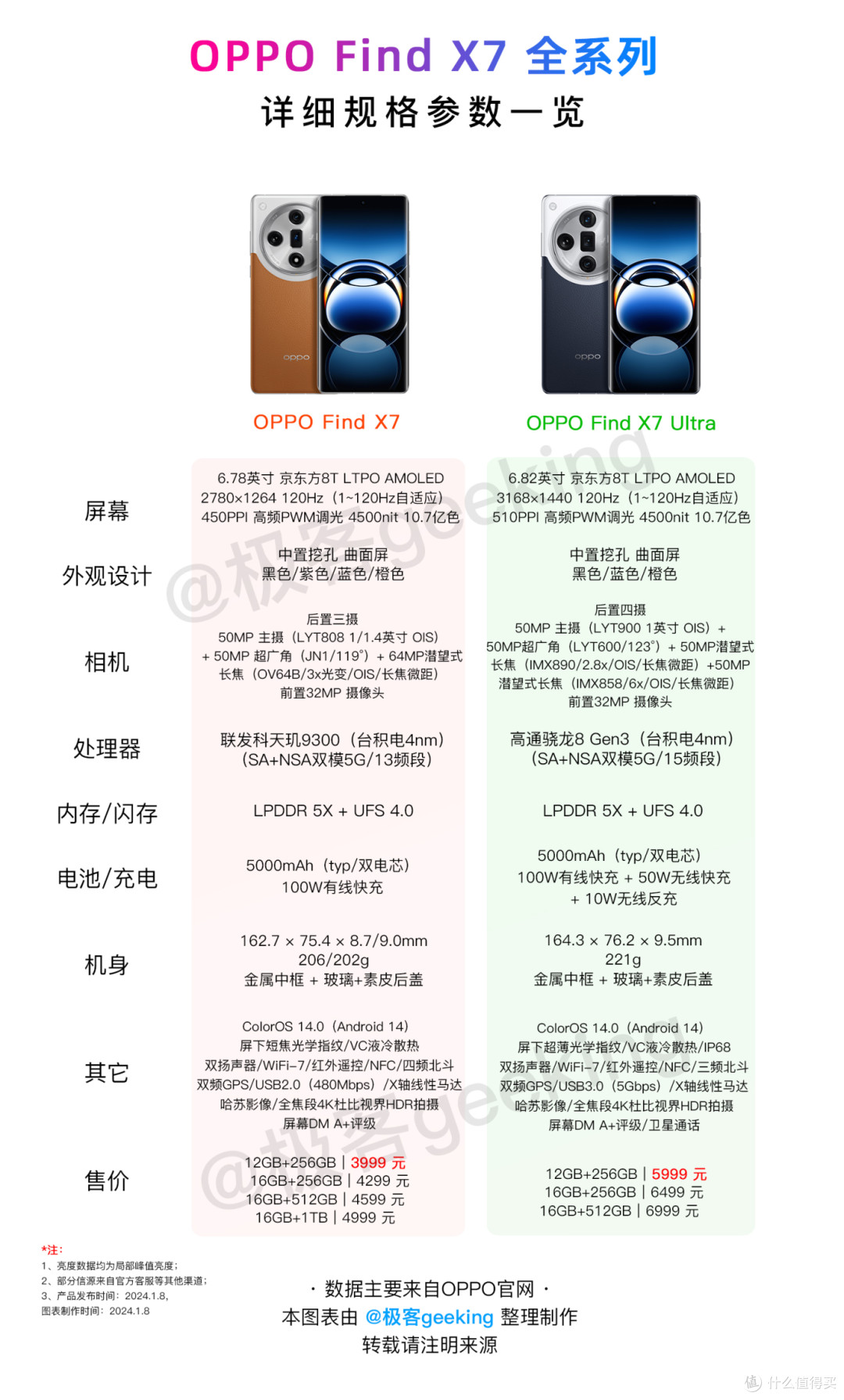 网速提升10倍！安卓和iOS的5.5G都来了，如何开启？_安卓手机_什么值得买