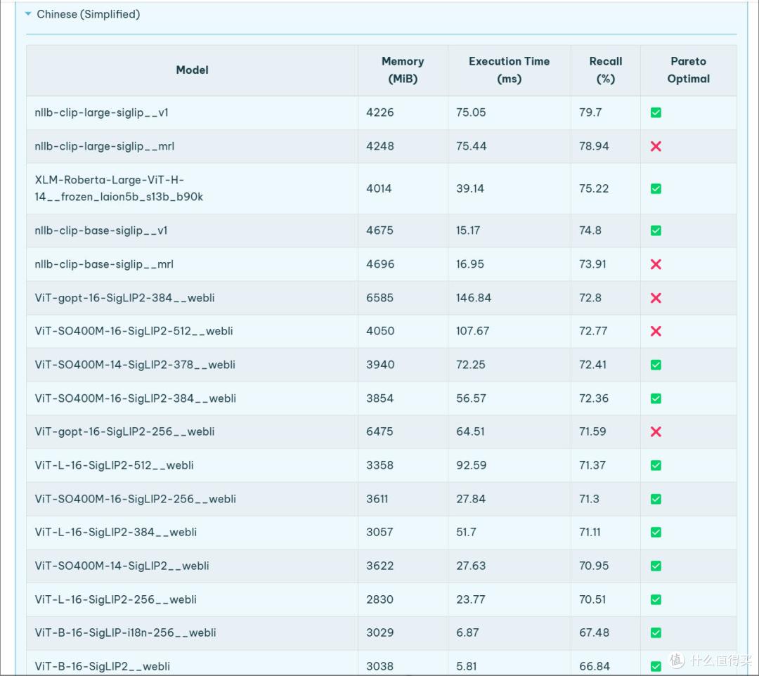 2025.4最新AI相册immich更换支持中文搜索的CLIP大模型教程_办公软件_什么值得买