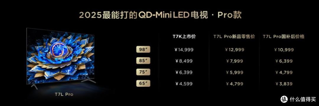 2025年三月电视选购：TCL T7L Pro全网好评!_电视_什么值得买
