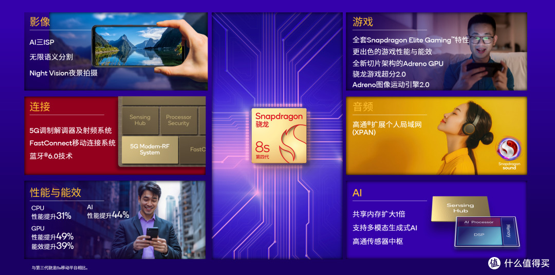 第四代骁龙8s 骁龙8sg4 解析 , 对比 天玑9300+ , 骁龙8g3_安卓手机_什么值得买