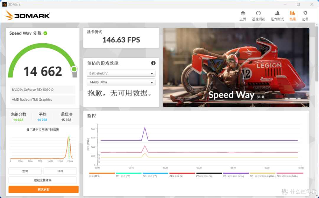 预算33000左右AMD顶配游戏主机：9800X3D+5090D星曜LUNA显卡装机_CPU_什么值得买