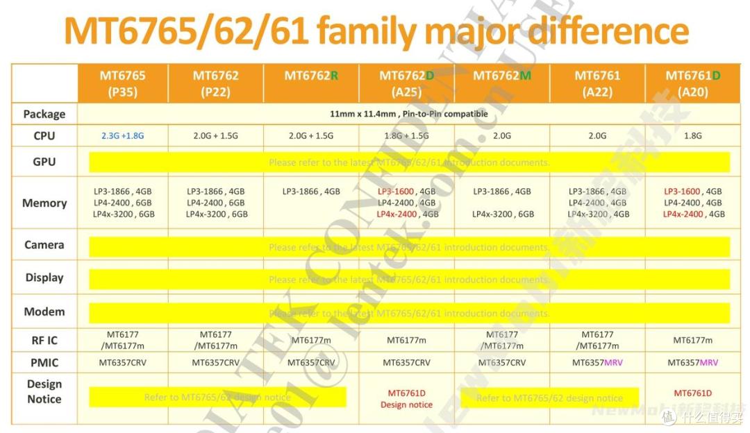 MT6765/MT6762R/D/M/MT6761(D)安卓核心板参数_MTK联发科平台方案_手机_什么值得买