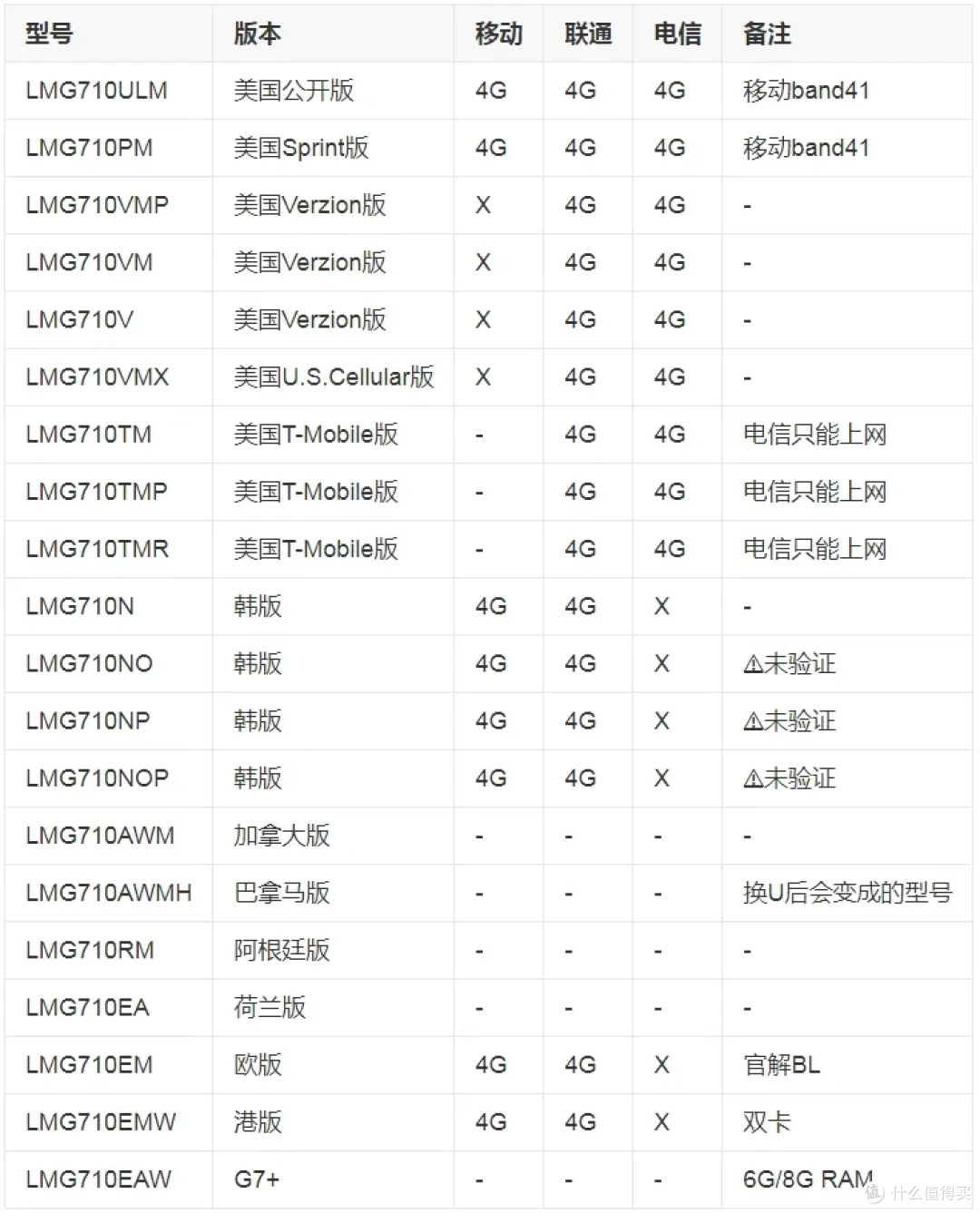 160元的骁龙845神机，2K LCD屏+HiFi音质，还能换透明后盖_安卓手机_什么值得买