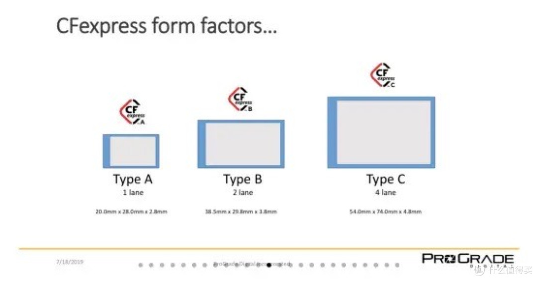拒绝高溢价，DIY CFE-B相机存储卡_存储卡_什么值得买