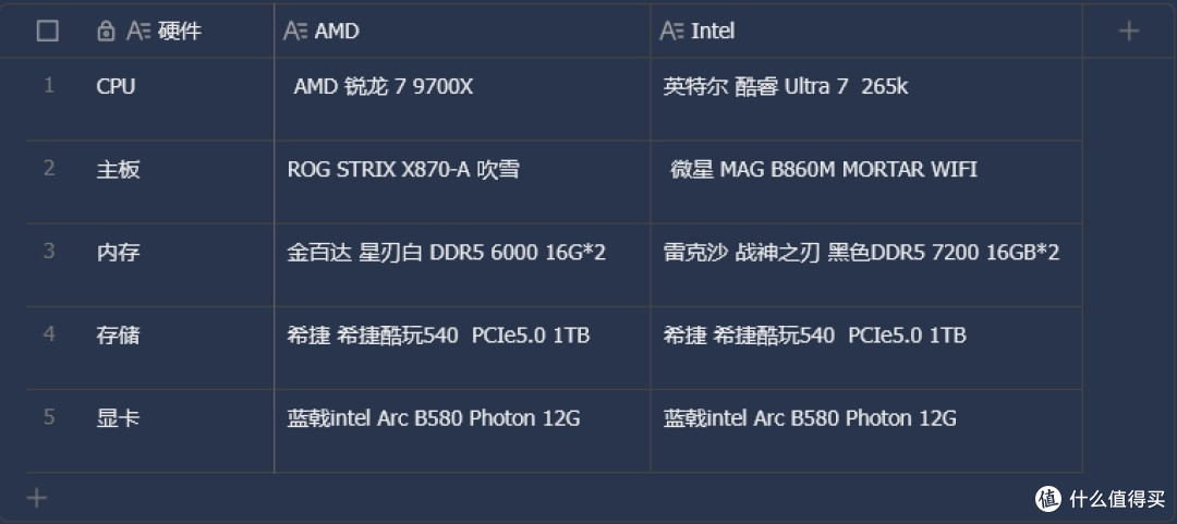 游戏/生产力/AI三维体验,蓝戟B580 2K价位性价比之选？_显卡_什么值得买