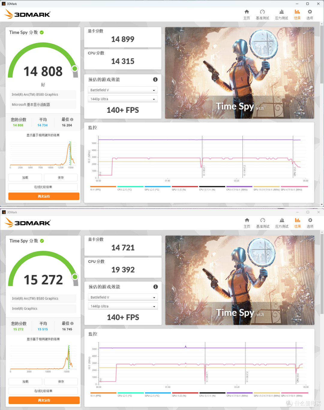 游戏/生产力/AI三维体验,蓝戟B580 2K价位性价比之选？_显卡_什么值得买