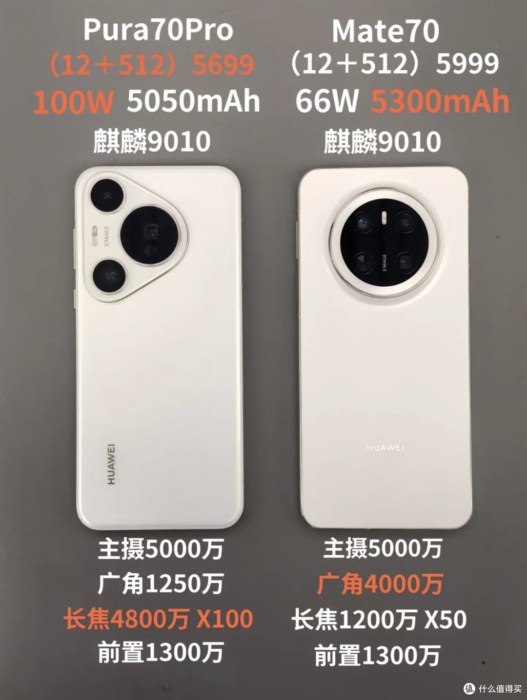 华为Mate70全系对比评测：标准版、Pro、Pro+、RS及Pura70如何选_其他智能手机_什么值得买
