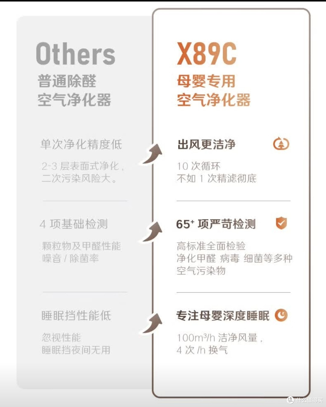 352空气净化器大白熊X89C_空气净化器_什么值得买