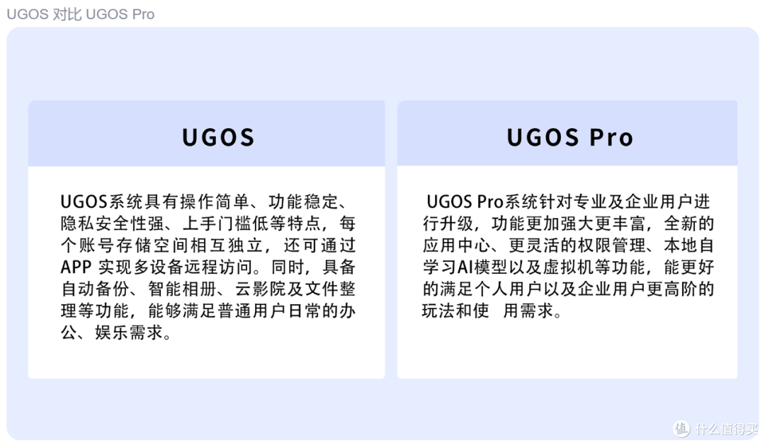 绿联NAS的实力有多强？全面解读UGOS Pro系统到底Pro在哪里？_NAS存储_什么值得买