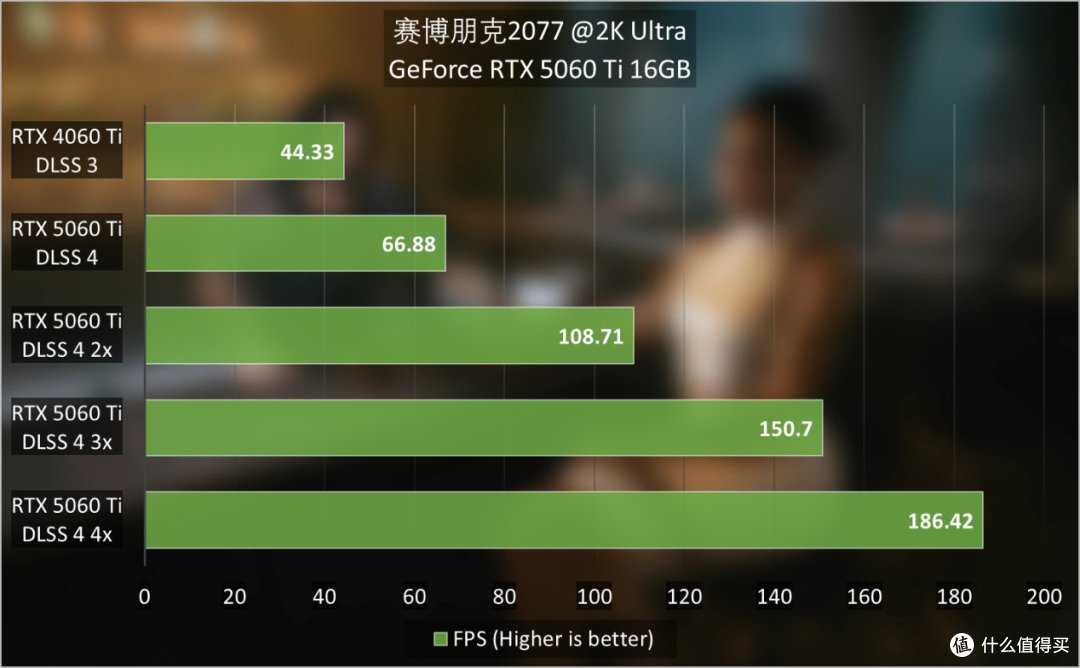 GeForce RTX 5060 Ti 16GB评测：DLSS 4鏖战2K，游戏体验大进步_显卡_什么值得买