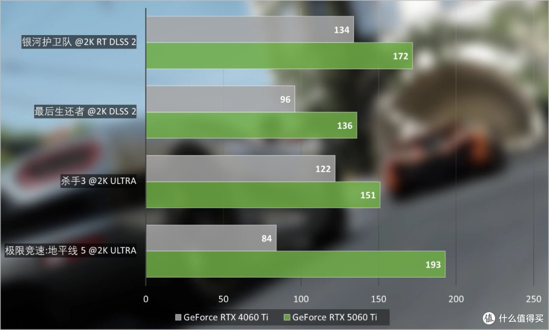 GeForce RTX 5060 Ti 16GB评测：DLSS 4鏖战2K，游戏体验大进步_显卡_什么值得买