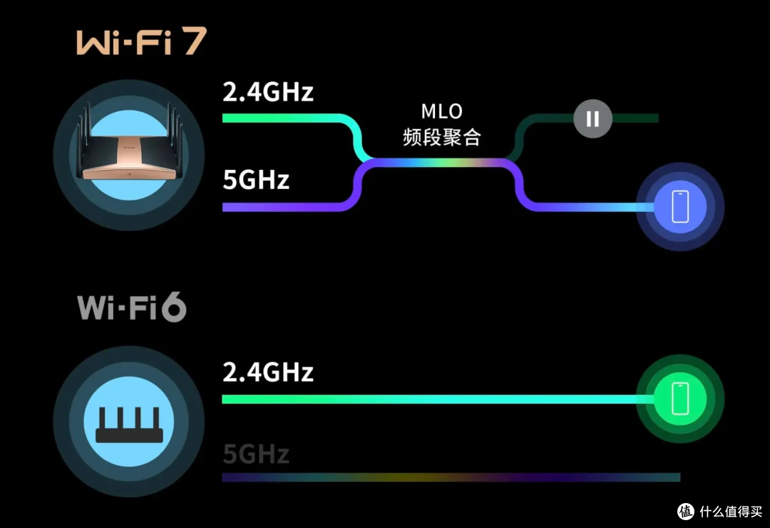 Wi-Fi 7全屋覆盖真不贵！这套方案值得一用：TP-LINK 普联 3630_路由器_什么值得买