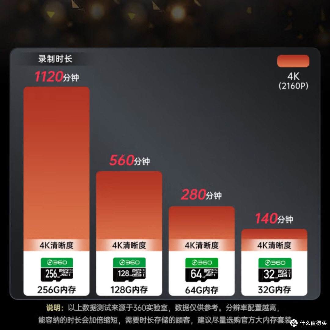 360AI G300行车记录仪功能详解_行车记录仪_什么值得买