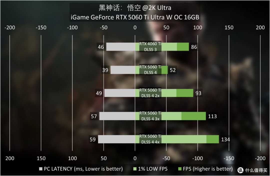 iGame Ultra全家桶组GeForce RTX 5060 Ti 16GB主机，体验如何？_显卡_什么值得买