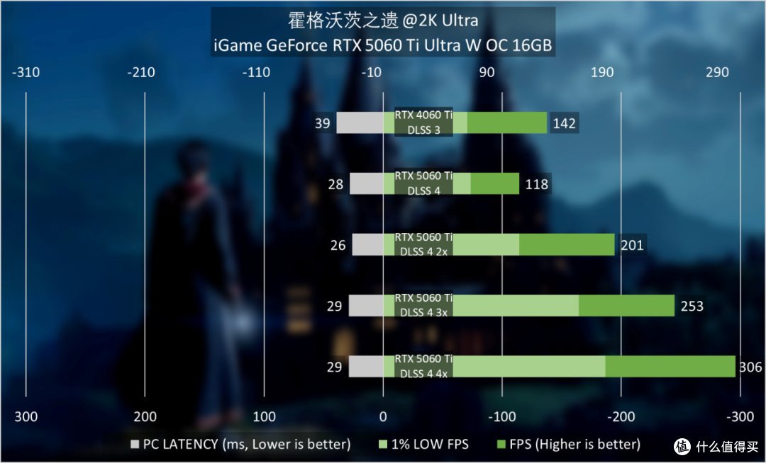 iGame Ultra全家桶组GeForce RTX 5060 Ti 16GB主机，体验如何？_显卡_什么值得买