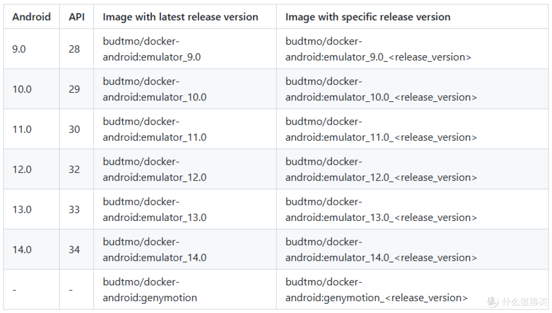 10.6K Star 推荐：Docker 里面可以运行 Android 系统_网络存储_什么值得买