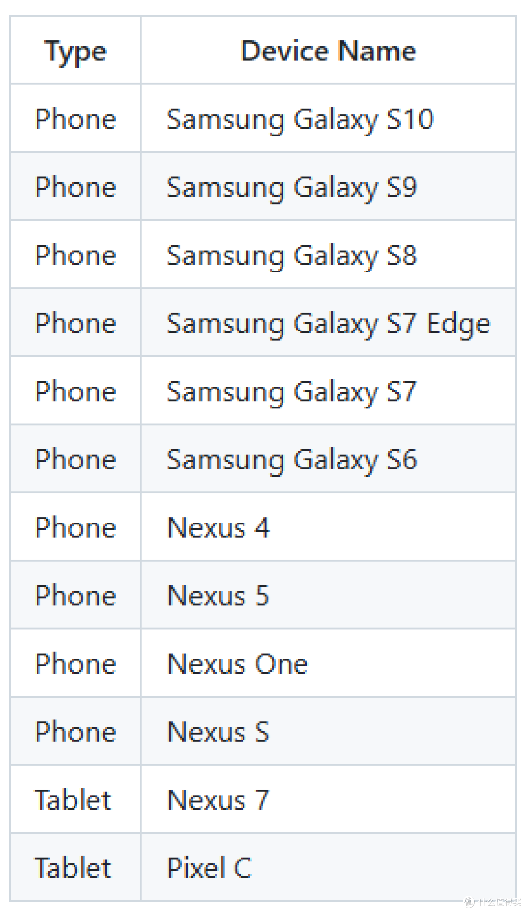 10.6K Star 推荐：Docker 里面可以运行 Android 系统_网络存储_什么值得买