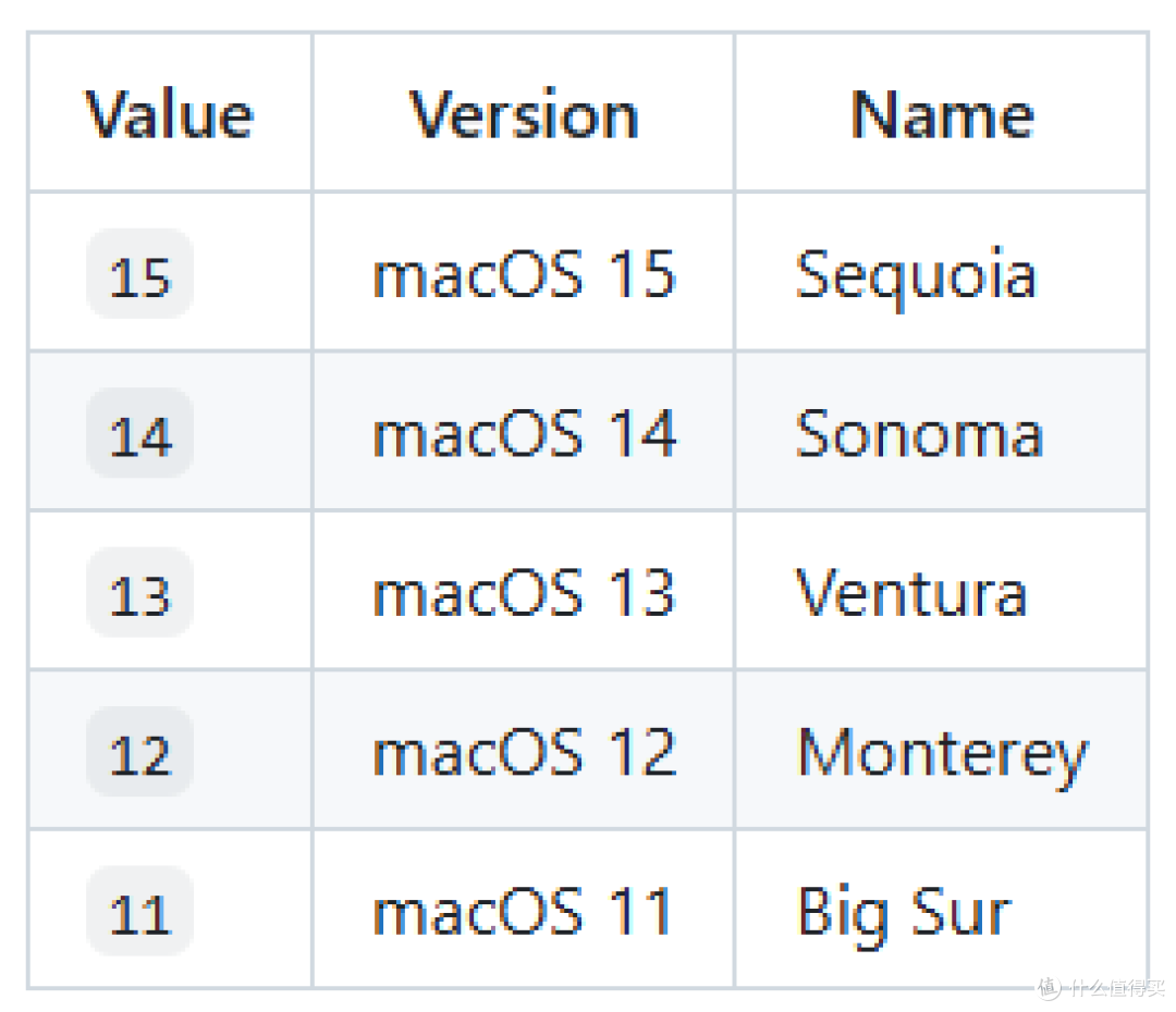 超详细 Docker 轻松部署苹果 MacOS 教程 ，榨干 NAS 所有性能_NAS存储_什么值得买