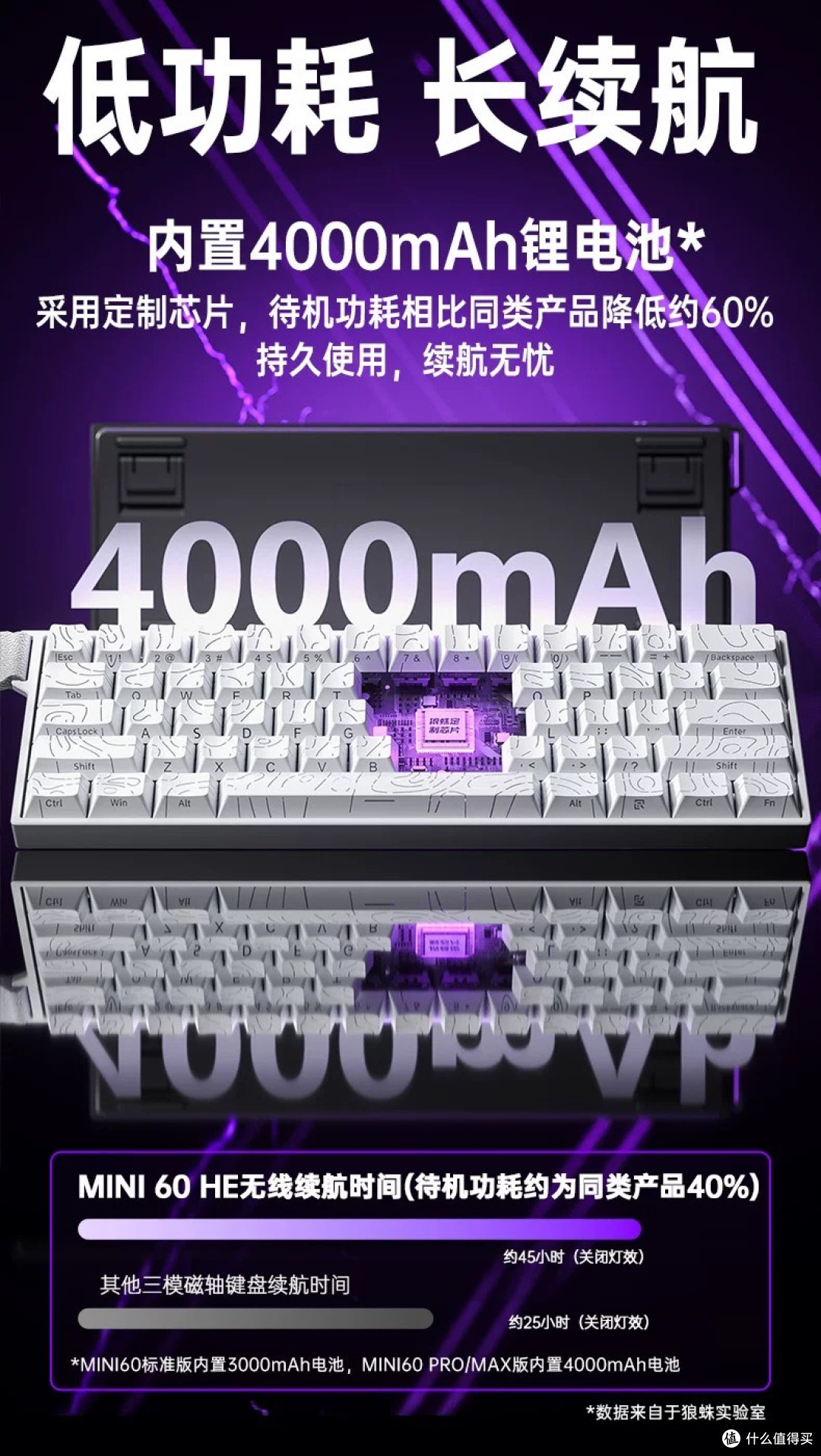 狼蛛MINI60HE三模磁轴键盘：小身材大能量，电竞操控新体验_键盘_什么值得买