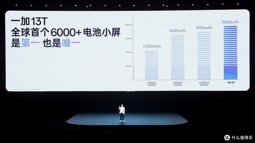 一加 13T 震撼发布：小屏旗舰新标杆，国补后2899 元起_安卓手机_什么值得买