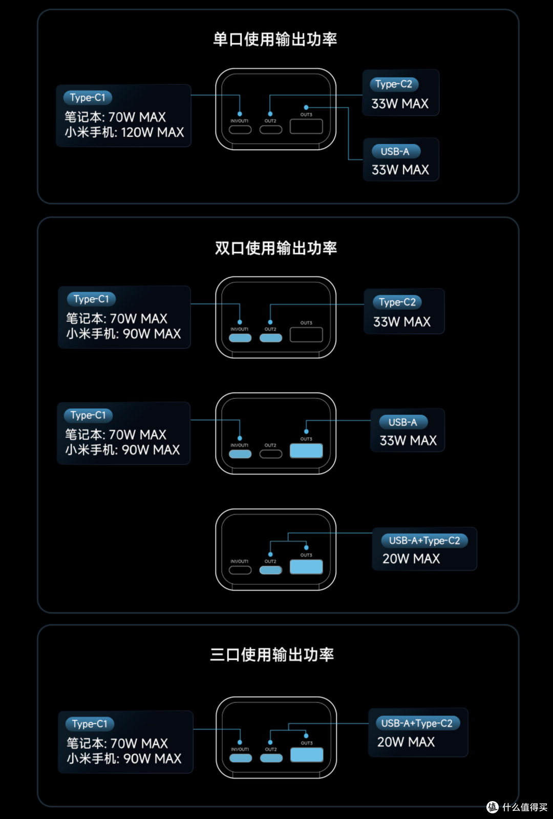 酷态科充电宝使用体验：CP25、15号、10号PLUS对比_移动电源_什么值得买