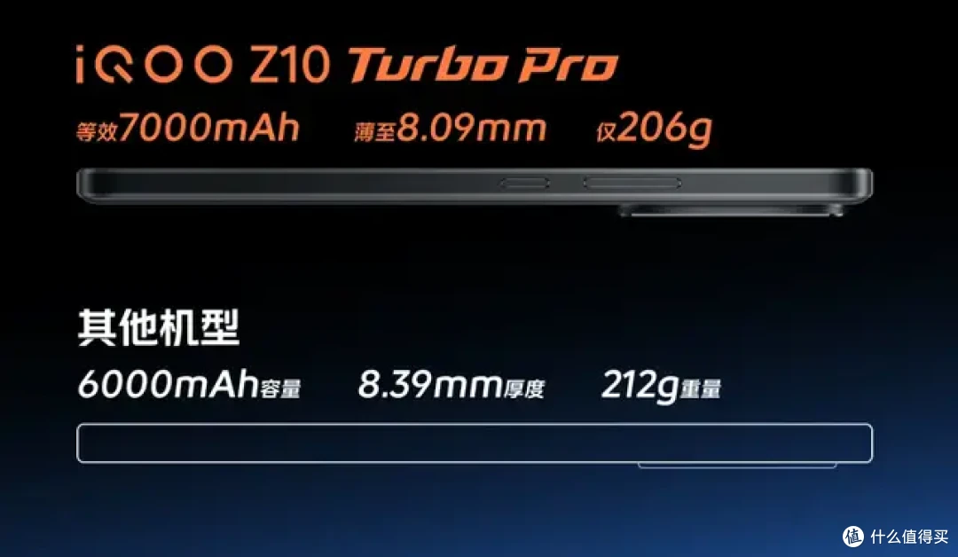 iQOO Z10 Turbo Pro测评：为备战618而来_手机_什么值得买