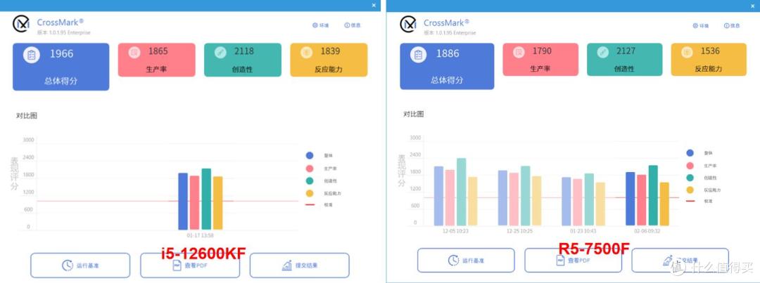 千元级CPU对比：Intel i5-12600KF与AMD R5 7500F如何选？_CPU_什么值得买