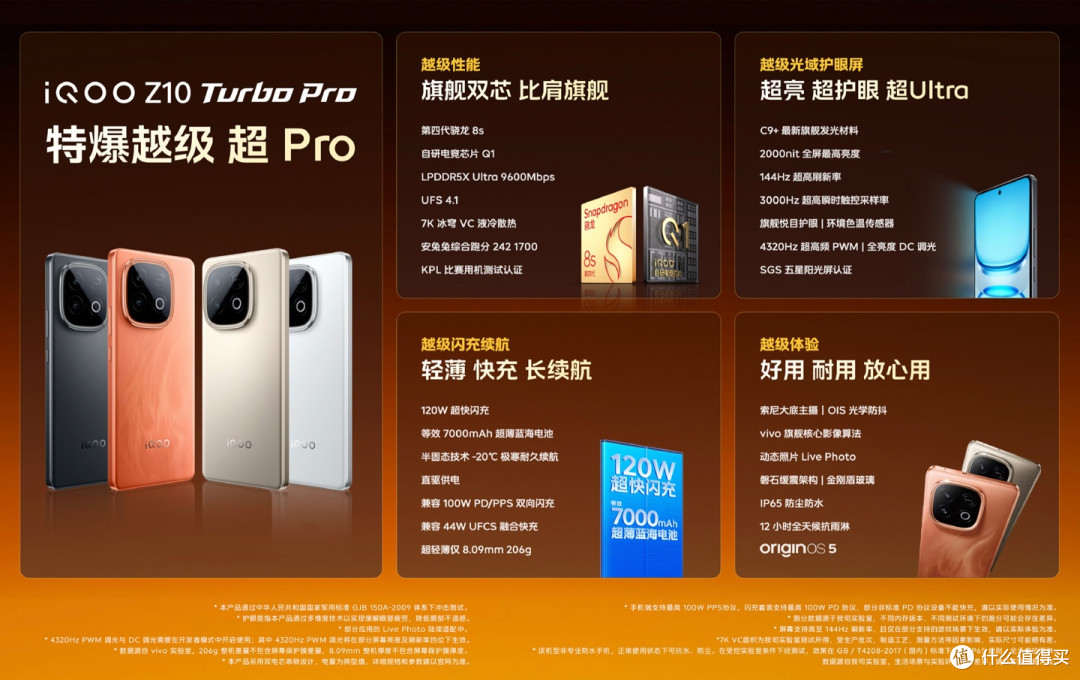 iQOO Z10 Turbo Pro直接对标红米Turbo4pro，孰强孰弱？_手机_什么值得买