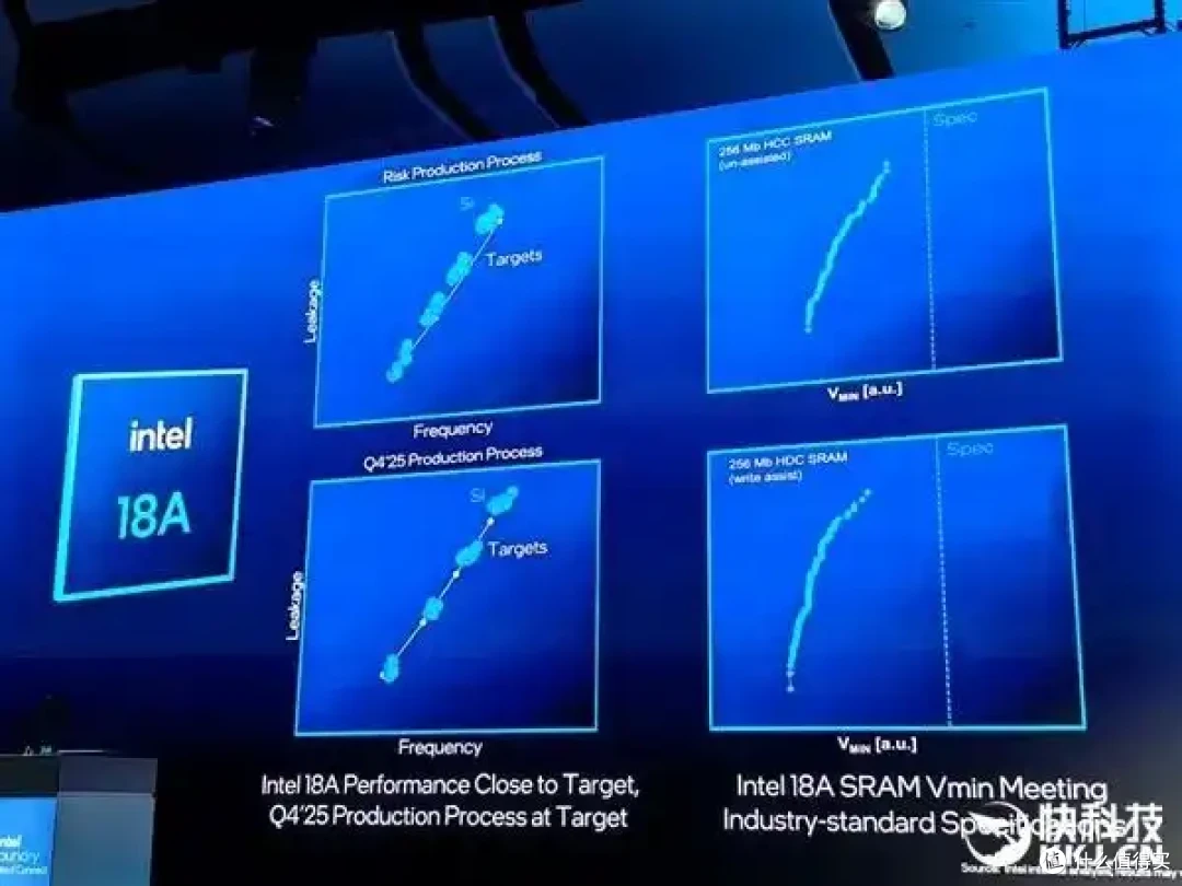 18A量产在即 14A已上路！Intel的命运 就看这两点_CPU_什么值得买