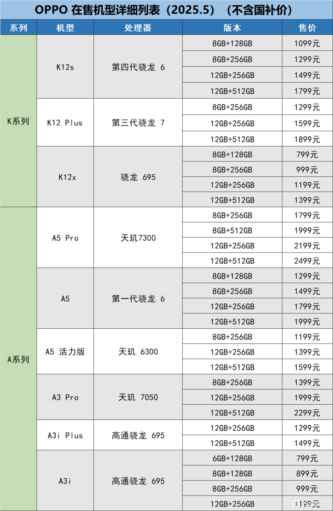 【2025更新】OPPO手机怎么选，哪款值得买，手机挑选攻略一文梳理_安卓手机_什么值得买