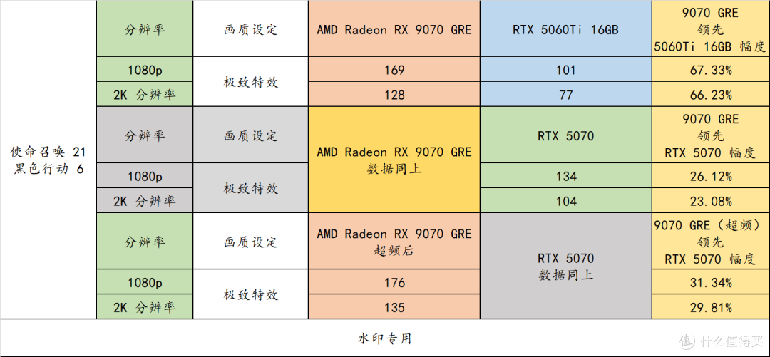 9070 GRE 来啦！2K 分辨率有了全新的性价比选择！_显卡_什么值得买