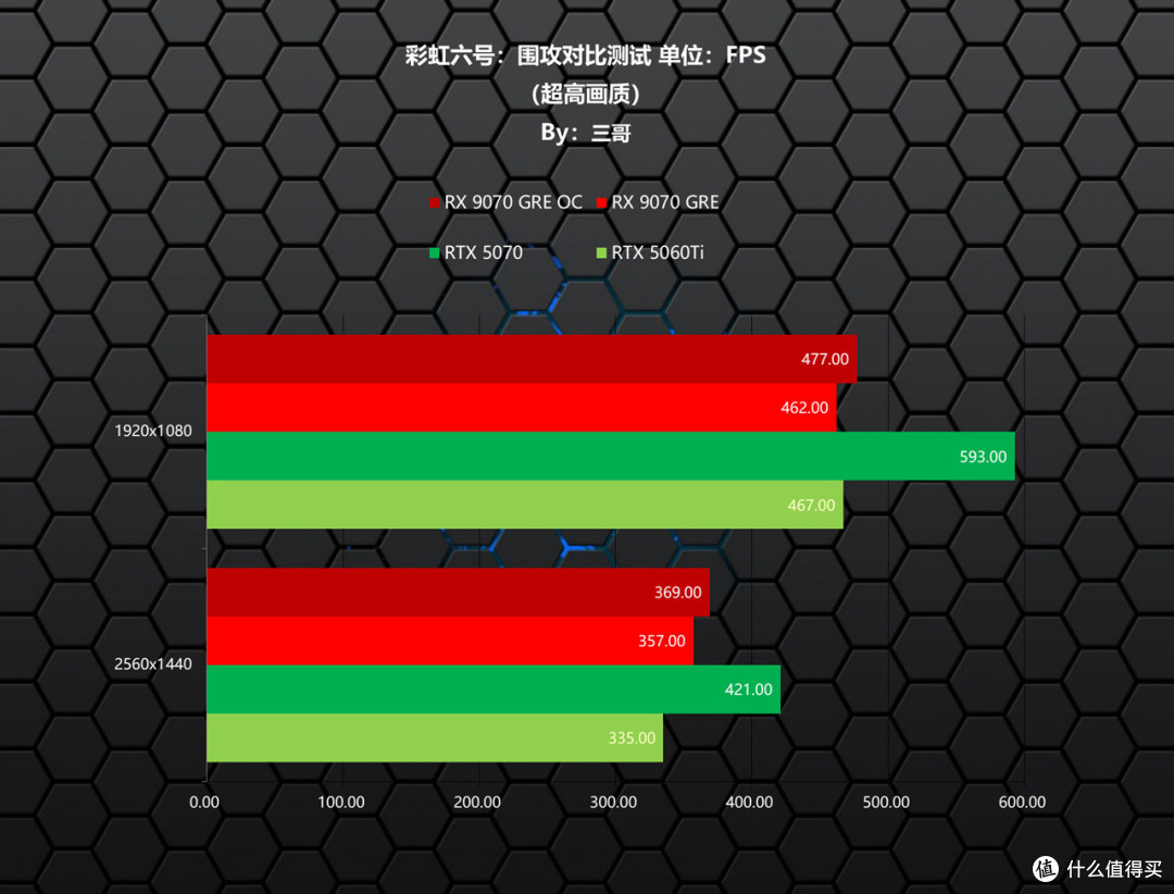 新一代GRE有多能打？AMD RX 9070 GRE首发评测&装机分享_CPU_什么值得买
