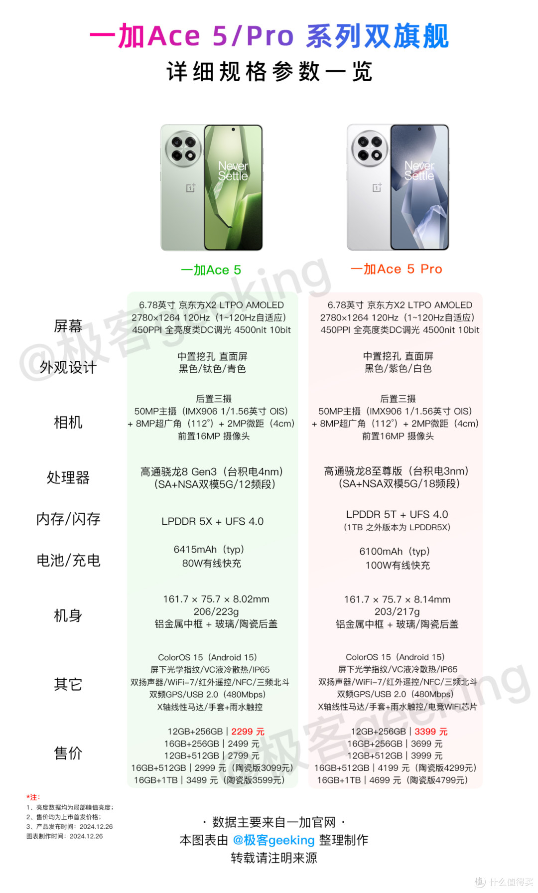 ColorOS15重大升级！这一安卓黑科技终于OTA了_手机_什么值得买