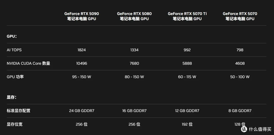 搭载RTX 5080 笔记本电脑GPU!七彩虹 隐星 G16 Pro 全面测试_游戏本_什么值得买