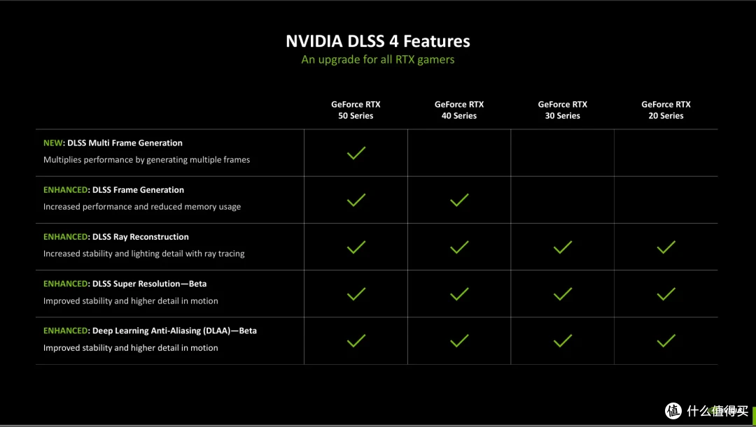 搭载RTX 5080 笔记本电脑GPU!七彩虹 隐星 G16 Pro 全面测试_游戏本_什么值得买