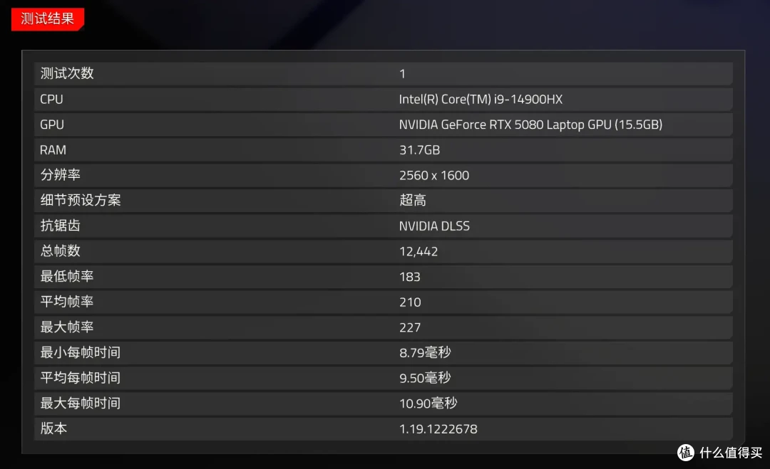 搭载RTX 5080 笔记本电脑GPU!七彩虹 隐星 G16 Pro 全面测试_游戏本_什么值得买