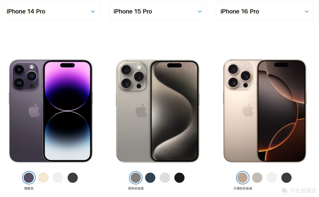 简单全面看懂iphone16pro，15pro，14pro选购指南_iPhone_什么值得买